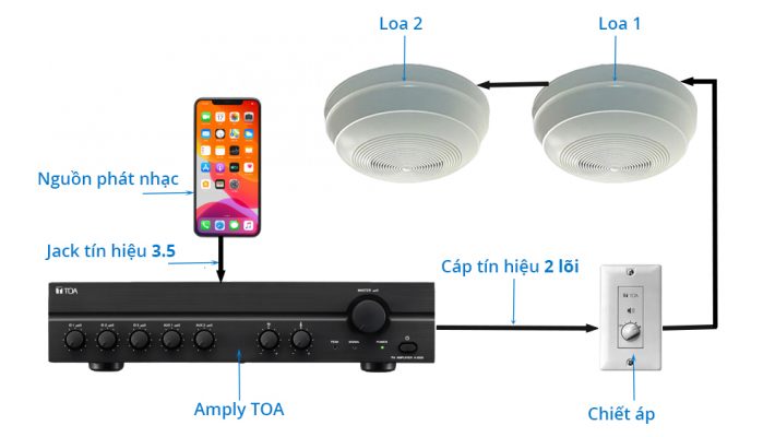 Loa gắn trần nổi TOA PC-2668 | 6W, khoảng cách lỗ gắn 63-91mm