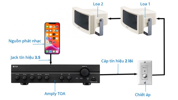 Loa nén dải rộng chống nước TOA CS-154 | Công suất 15W